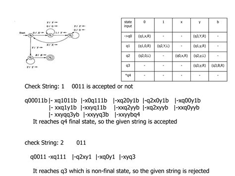 Automata Theory Turing Machine Pptx