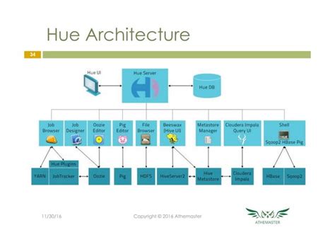apache hadoop and cdh cloudera distribution introduction 基本介紹 ppt