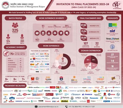 Nand Kishore Gupta Posted On Linkedin