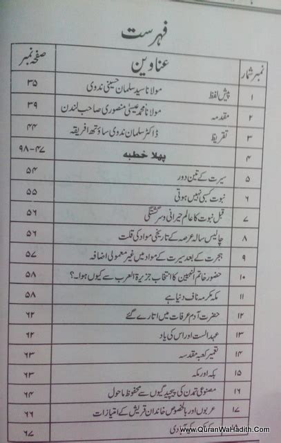Khutbat E Seerat خطبات سیرت Syed Sulaiman Nadvi Books