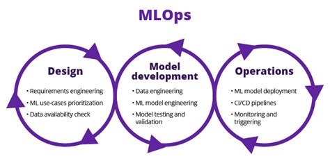 Mastering Mlops For Trading Bots