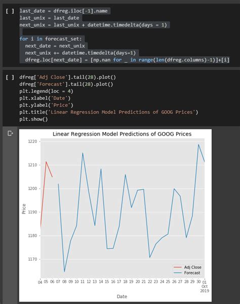 Github Anoshawott Berry Forest Predicting Stock Price Movements With Regression