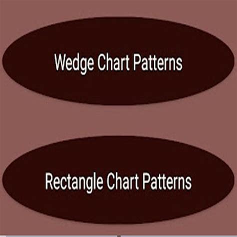 Chart Patterns Trading Apk For Android Download