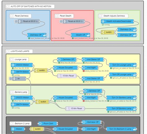 Node Red Group Function Rnodered
