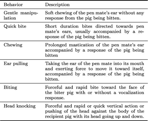 Table 1 From Video Analysis Using Deep Learning For Automated