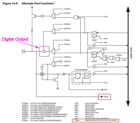 Input Impedence Of The Atmega328p 3rd Party Boards Arduino Forum