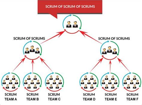 Srikant Pandey On Linkedin Scrum Agile Team Projectmanagement