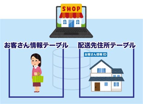 データベース定義は超重要システム開発を始める前に知っておきたい構造と構成の考え方 YQUAL