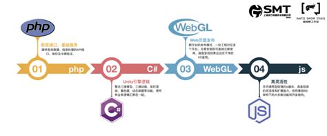Made with Unity 打造独特云上科技峰会揭秘 世界人工智 技术专栏 Unity官方开发者社区