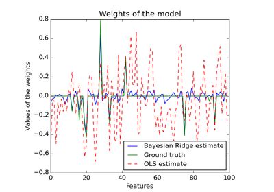 Sklearn Linear Model LinearRegression Scikit Learn Dev Documentation