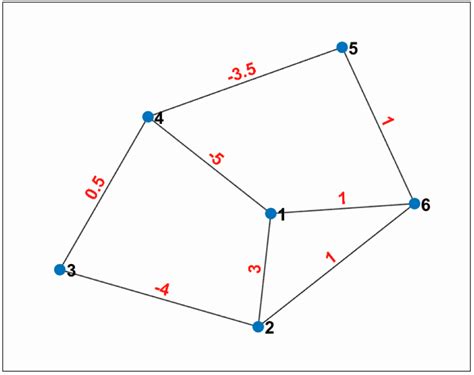 sensors free full text bipartite consensus of nonlinear agents in