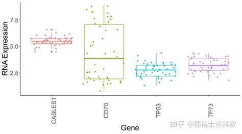 各种差异分析的结果可视化分析作图汇总教程 知乎