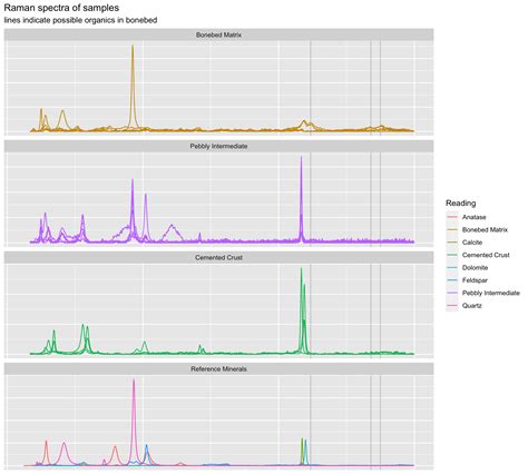 R Ggplot Missing All Axis Labels Stack Overflow