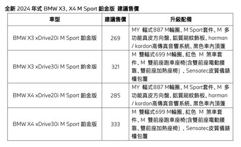 無畏征途 享受熱血跑格 全新2024年式bmw X3、x4 M Sport鉑金版 撼動上市 Yahoo奇摩汽車機車