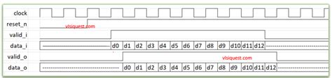 Writing Systemverilog Testbenches For Beginner