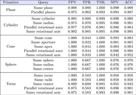 Fitting And Recognition Of Geometric Primitives In Segmented 3d Point