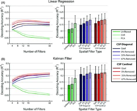 Average Position Decoding Accuracy R 2 Of Different Spatial Download Scientific Diagram
