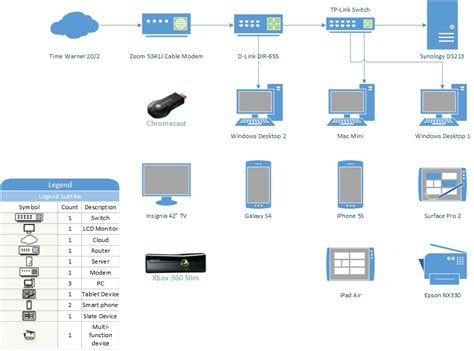 Home Network Diagrams Smart Home Network And Security Neowin