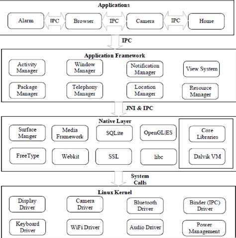 figure 1 from mapping system level behaviors with android apis via