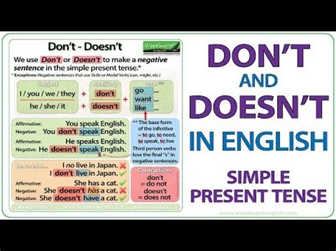 Don T Vs Doesn T Effortless English