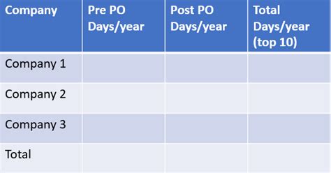 Populate Column With Unique Values From Another Sheet Smartsheet Community