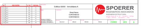 solved shared parameters usermodifiable non working in sheet