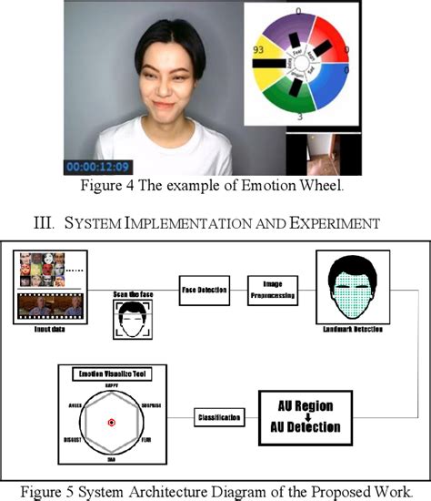 Figure 4 From Deep Recognition Of Facial Expressions In Movies