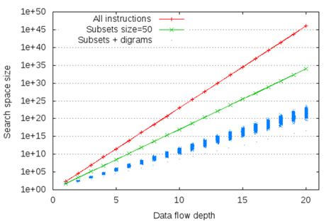 Search Space Sizes For Subset Size 50 Download Scientific Diagram