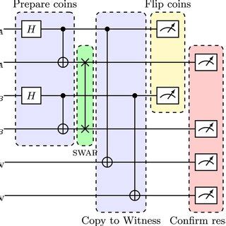 PeertoPeer Quantum Circuit To Prepare A State For Nplayer Quantum Download Scientific