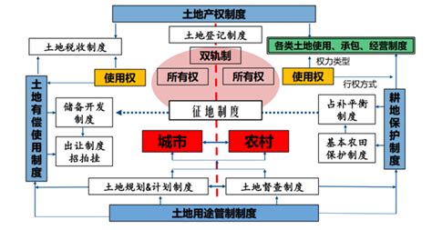 灼见丨“十四五”规划看中国房地产市场政策逻辑（下） 知乎