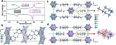 Crystal Structures And Phase Transition Behavior A Differential