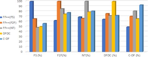 An Efficient Deepfake Video Detection Using Robust Deep Learning Pmc