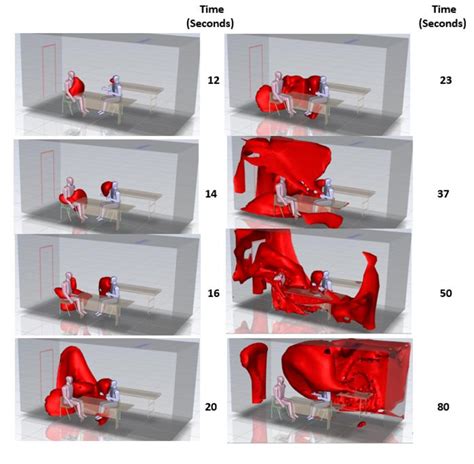 Iso Surfaces Of Particle Volume Concentrations Download Scientific