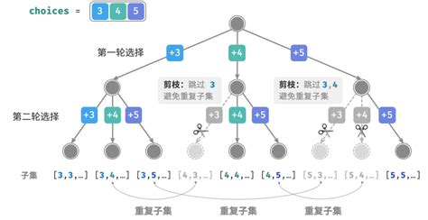算法与数据结构面试宝典——子集和问题 csdn博客