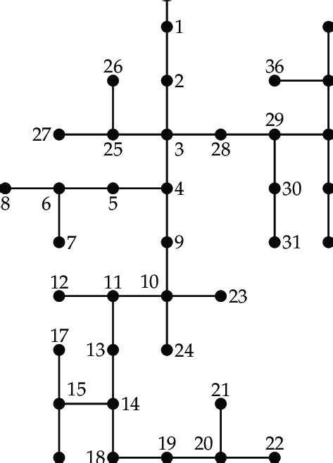 Schematic Nodal Connection Of The Ieee 37 Bus System Download Scientific Diagram