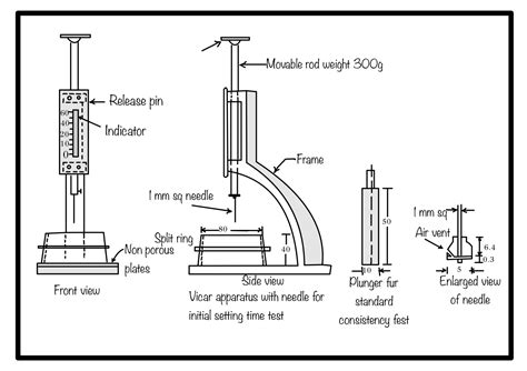 How Initial And Final Setting Time Of Cement Is Tested Eigenplus
