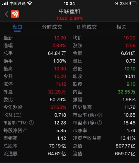 抛砖引玉、独孤求败 斗股 东方财富
