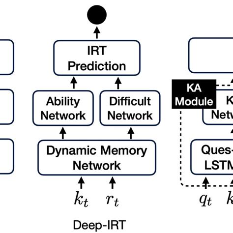 A Graphical Illustration Of The Kt Problem Download Scientific Diagram