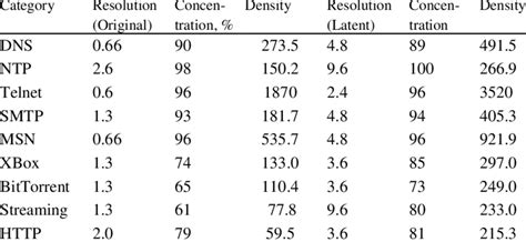 Categorization Performance Of Deep Autoencoder Models Download