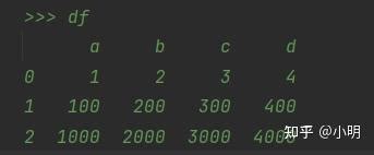 Pandas Iloc