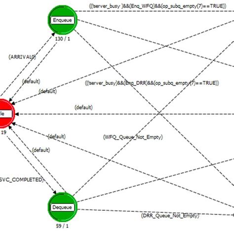 flowchart of scheduler reconfiguration process process model