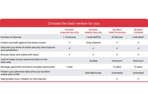 Mcafee Livesafe Online Protection And Internet Security Ireland