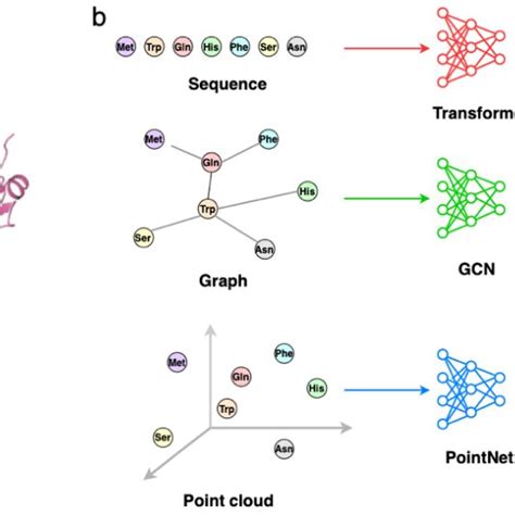Schematic Diagram Of Epitope Prediction Process A Schematic Diagram