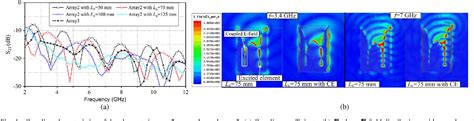 Figure 4 From Ultra Wideband E Plane Monopulse Antenna Using Vivaldi Antenna Semantic Scholar