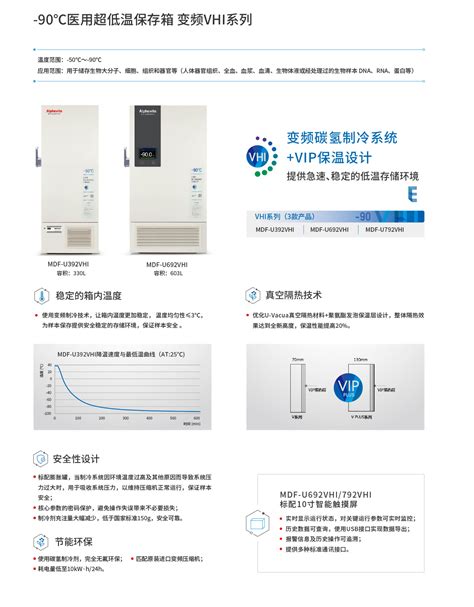 松下 松洋alphavita 90医用超低温保存箱 变频VHI系列