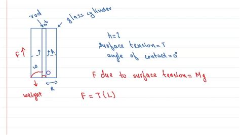 Solved A Glass Rod Of Radius R1 Is Inserted Symmetrically Into A