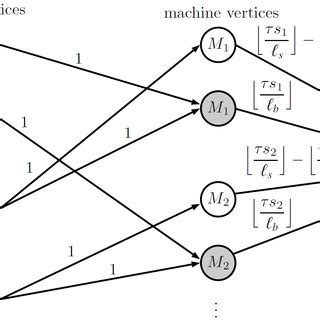 Flow Network N With Source S And Sink T The Shaded Vertices