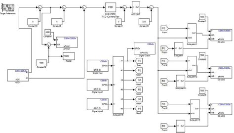 Simulink Block Diagram Of Bldc Motor Control System