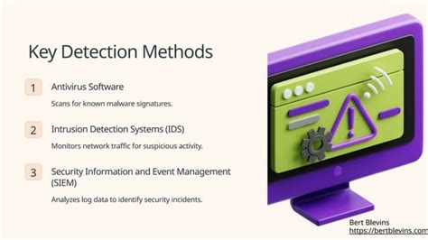 Detection Threat In Cybersecurity Safeguarding Digital Integrity Ppt