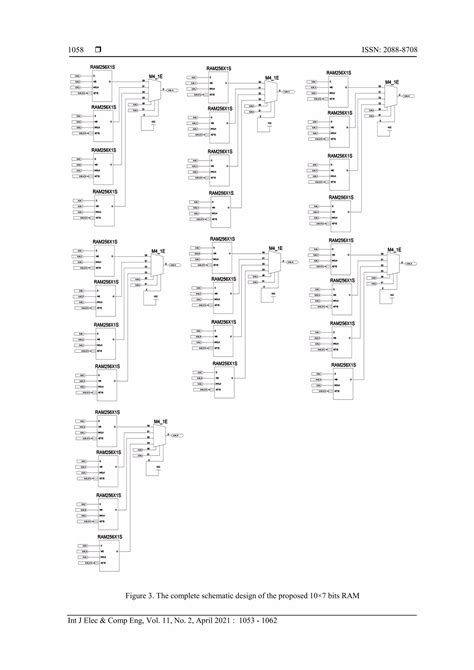 Elevator Controller Based On Implementing A Random Access Memory In Fpga Pdf